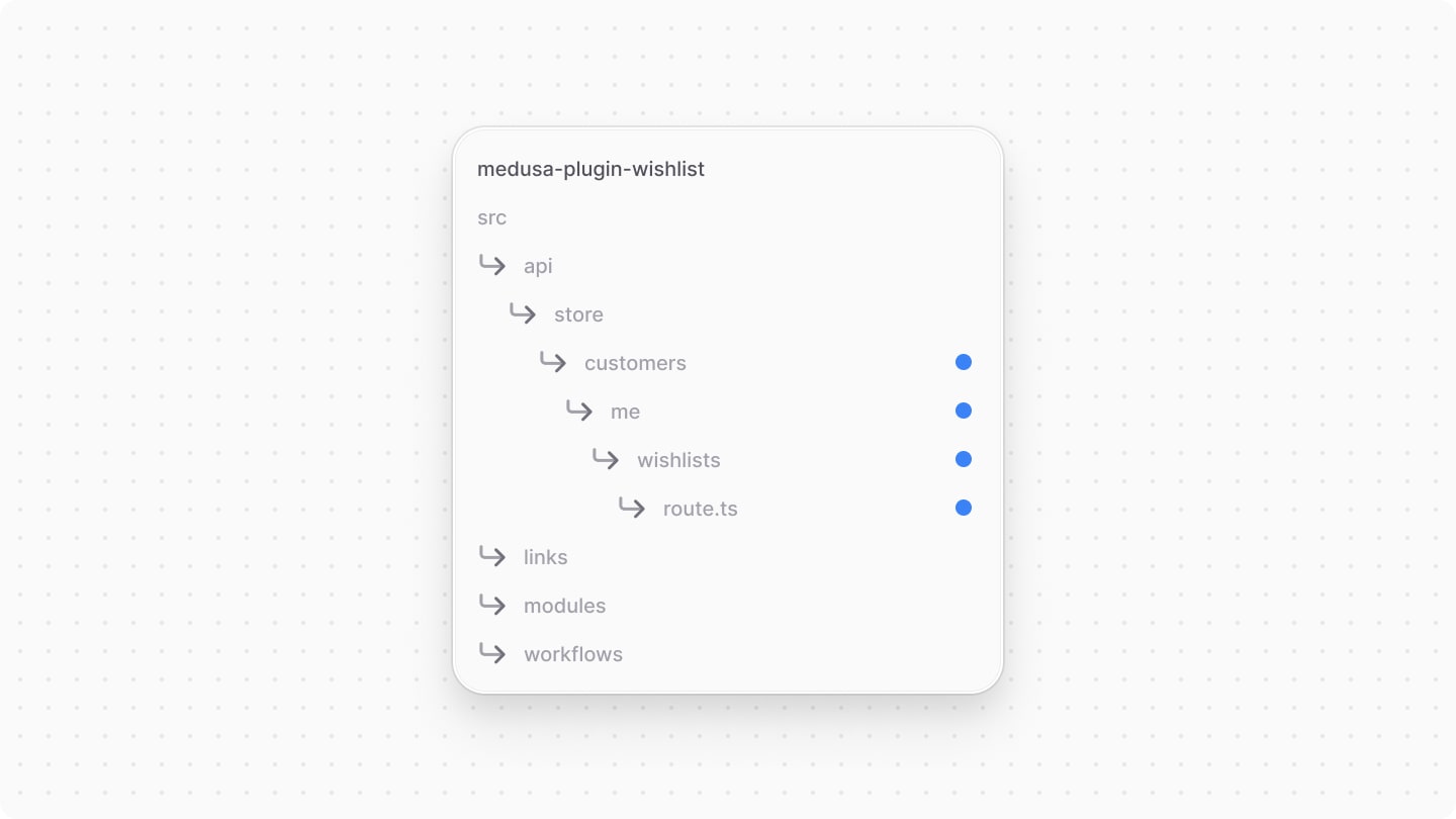 How to Build a Wishlist Plugin - Medusa Documentation